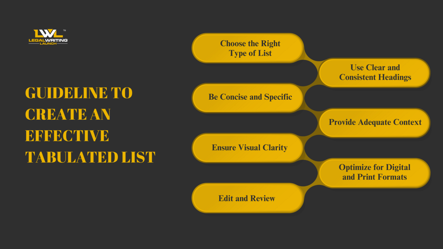 Tabulated Lists: Legal Writing Examples