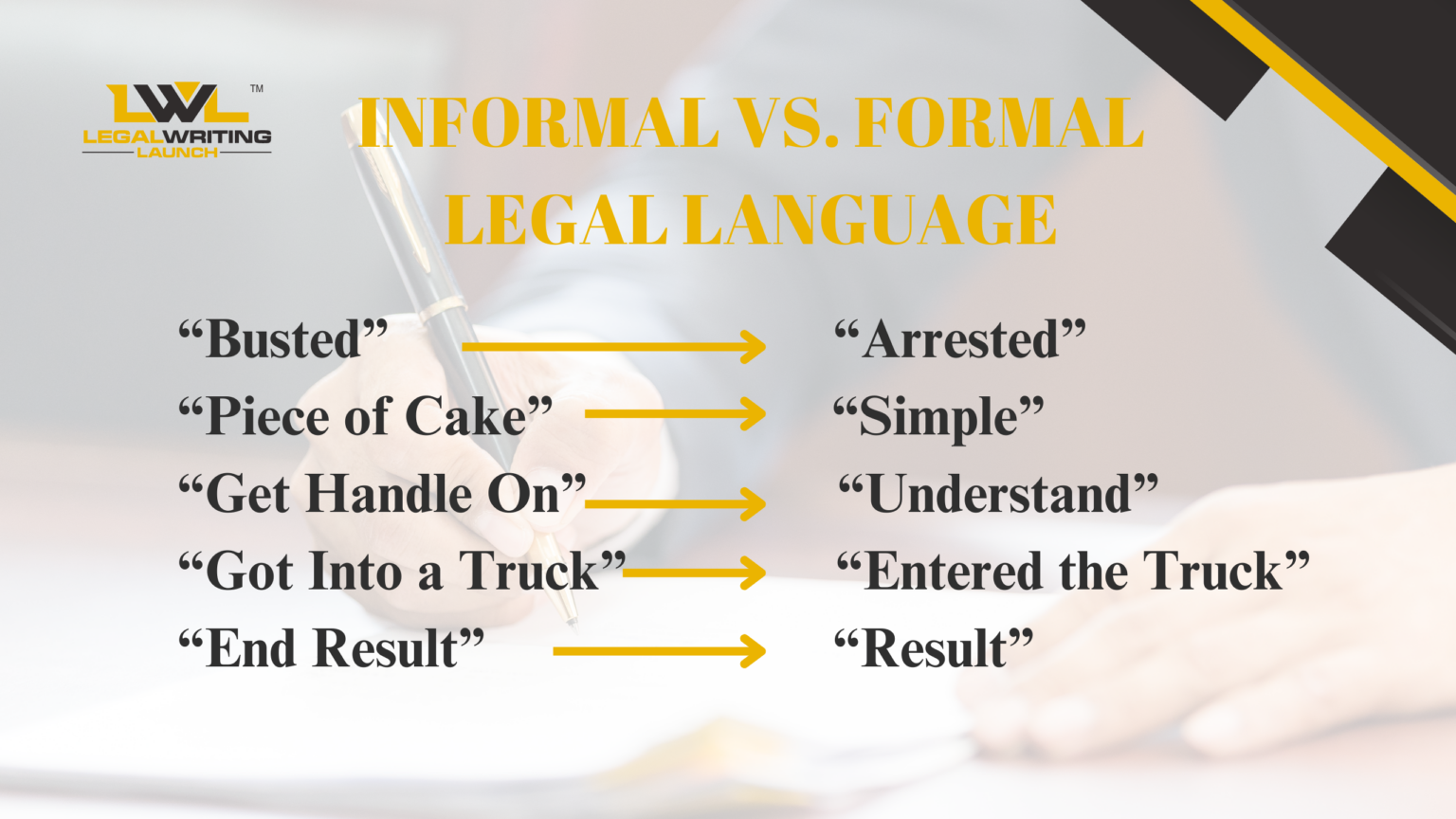 Colloquial Phrases in Legal Writing: Understanding and Avoiding ...
