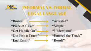 Colloquial Phrases in Legal Writing: Understanding and Avoiding ...