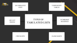Tabulated Lists: Legal Writing Examples