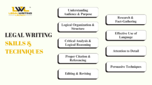 The Essential Purpose of Legal Writing: Importance, Types & Strategies
