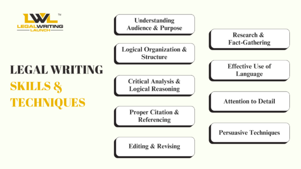 The Essential Purpose of Legal Writing: Importance, Types & Strategies